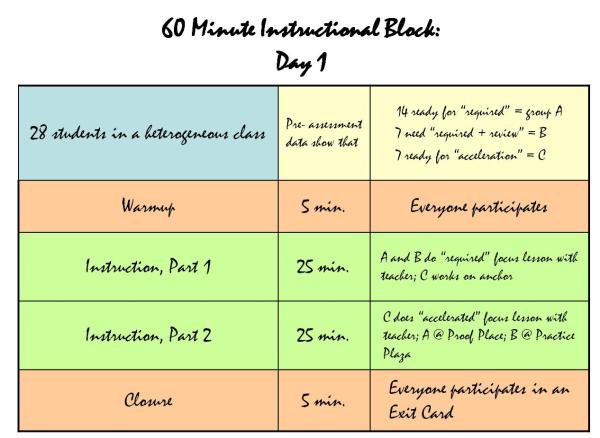 Math Stations – Megan Hayes-Golding