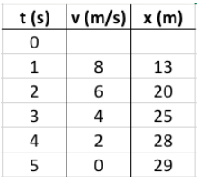 Two New Types of Problems – Megan Hayes-Golding